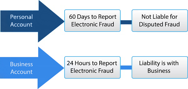 Fraud Prevention and Security Center - Windsor Federal Bank